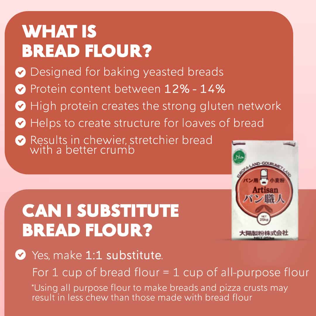 ULTIMATE GUIDE PART 1 - The Three Most Common Baking Flours ...